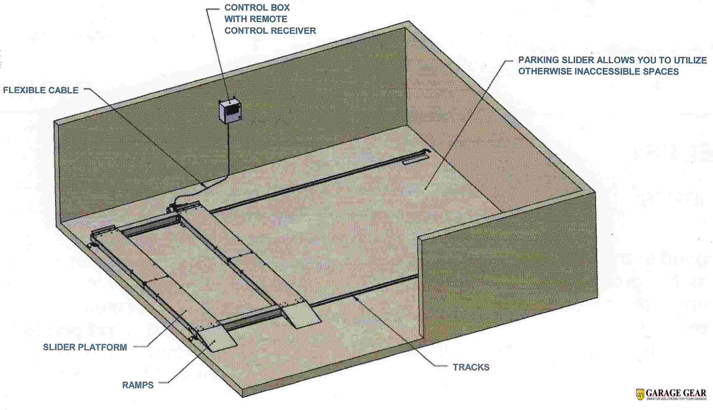 Why Do We Love Car Parking Sliders? - GVT Garage Gear